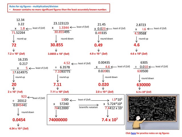 IB Chemistry on Uncertainty, significant figures and scientific ...