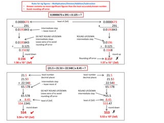 IB Chemistry on Uncertainty, significant figures and scientific ...