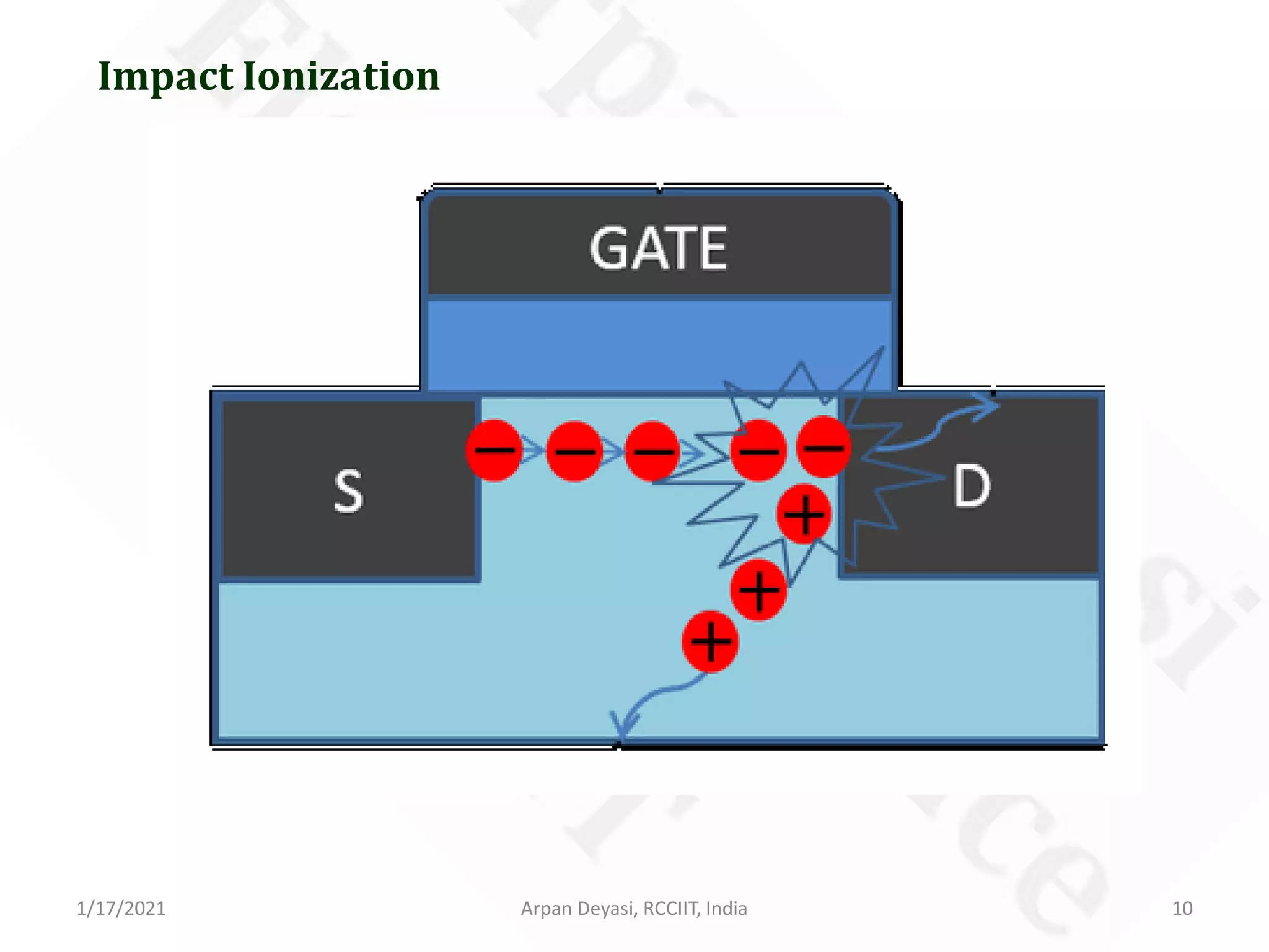 Short-Channel Effects in MOSFET | PDF