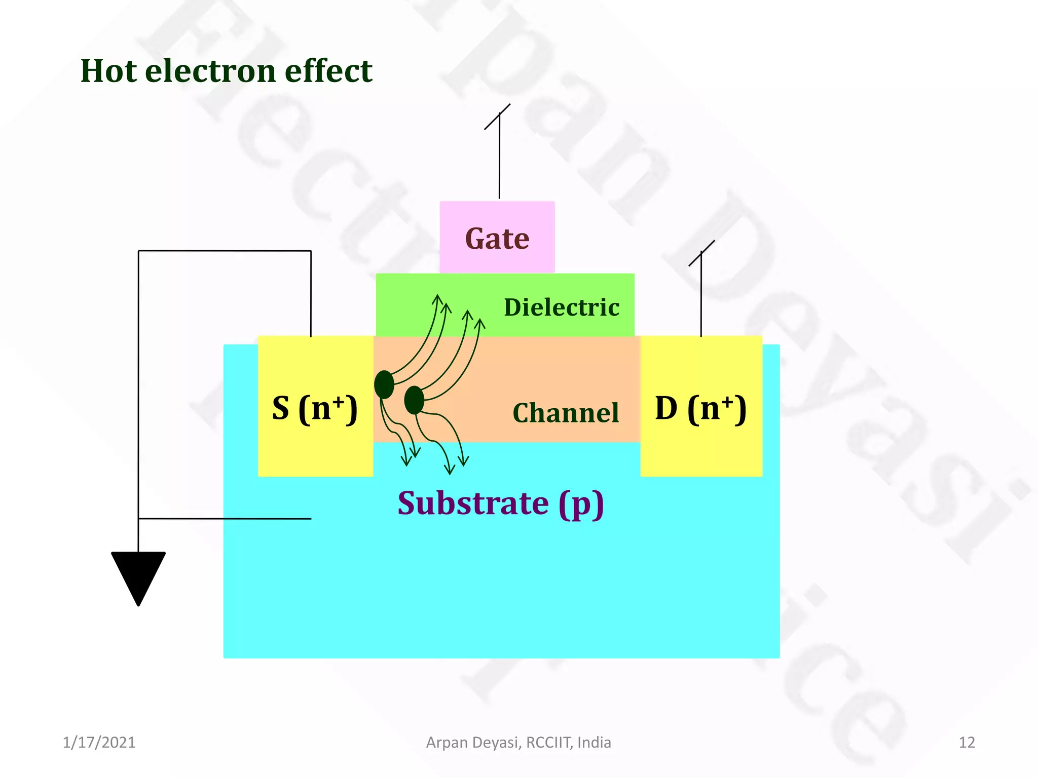 Short-Channel Effects in MOSFET | PDF