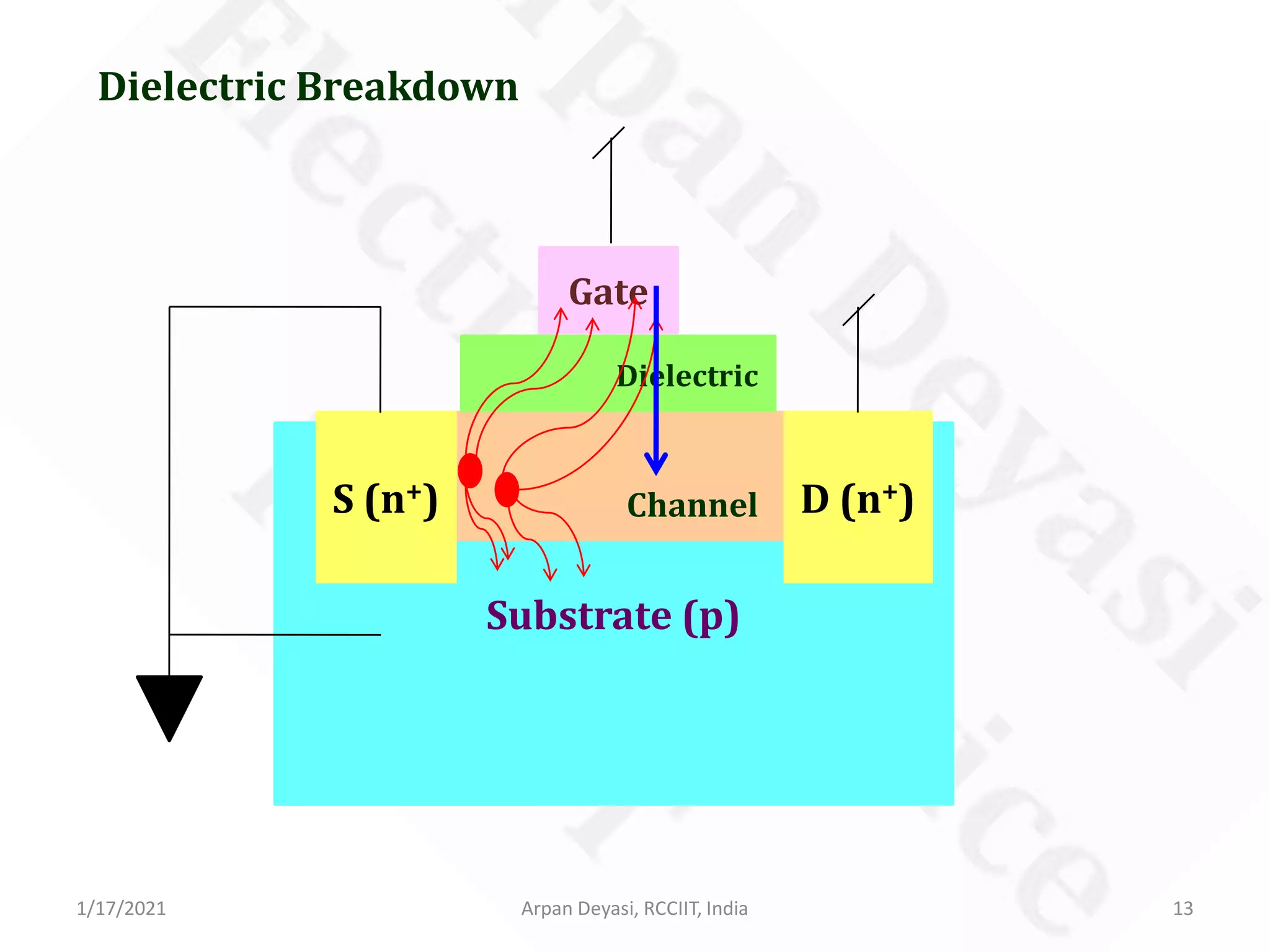 Short-Channel Effects in MOSFET | PDF