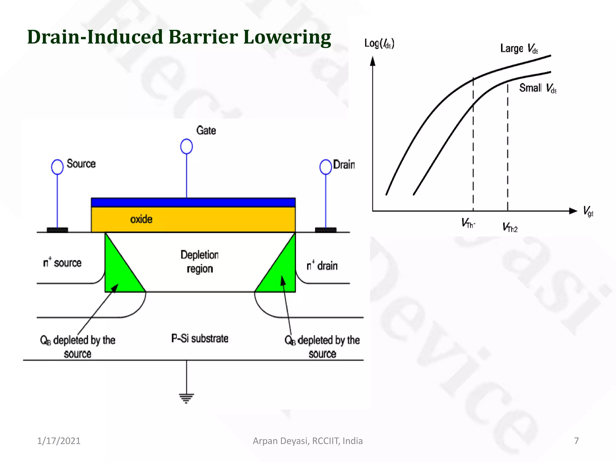 Short-Channel Effects in MOSFET | PDF