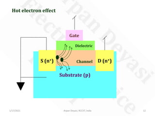 Short-Channel Effects in MOSFET | PDF
