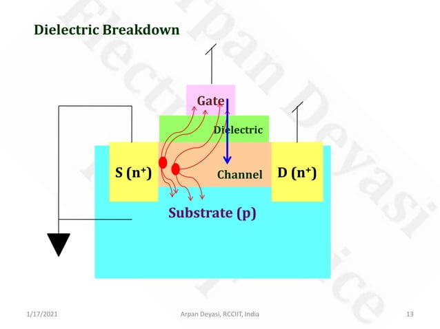 Short-Channel Effects in MOSFET | PDF