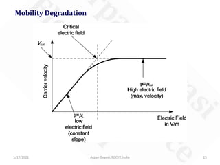Short-Channel Effects in MOSFET | PDF