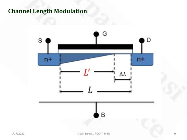 Short-Channel Effects in MOSFET