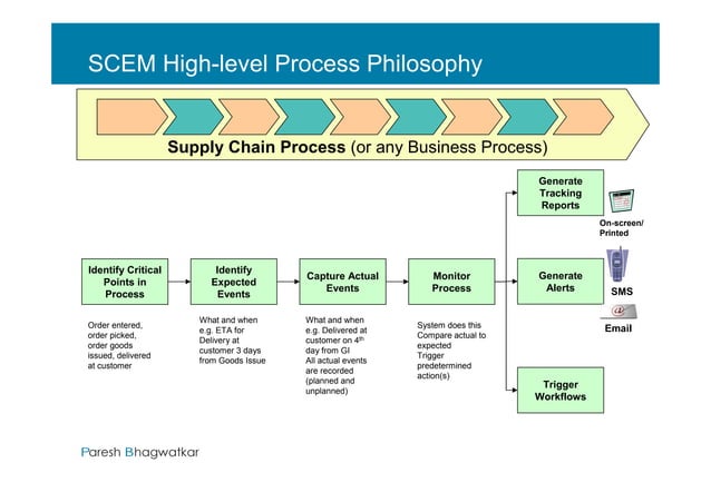 Scem Overview - PDF - Paresh Bhagwatkar | PDF | Logistics and ...
