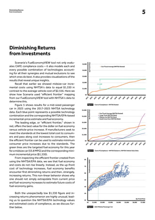 Scenaria Perspective #1 - 2025 CAFE Compliance Costs | PDF