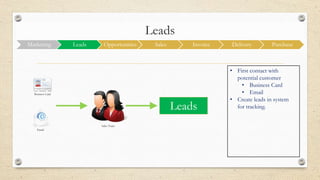 SimplicityCoy Walkthrough | PPTX