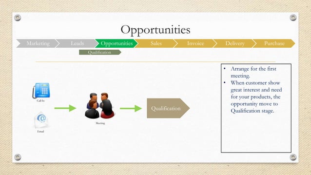 SimplicityCoy Walkthrough | PPTX