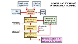 Scenario Methodology for Planning Future Activities | PDF