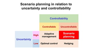 Scenario Methodology for Planning Future Activities | PDF