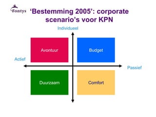 140312 Scenarioanalyse Patrick van der Duin | PPTX