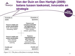140312 Scenarioanalyse Patrick van der Duin | PPTX