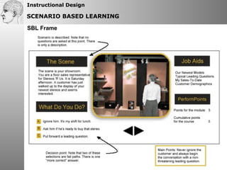 scenario based learning | PPT