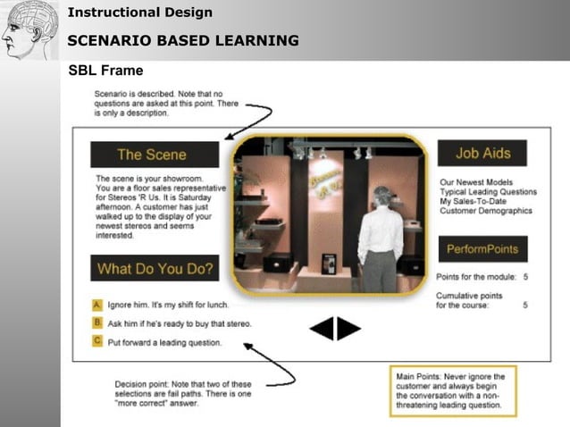 scenario based learning | PPT | Educational Video Games | Video Game Genres