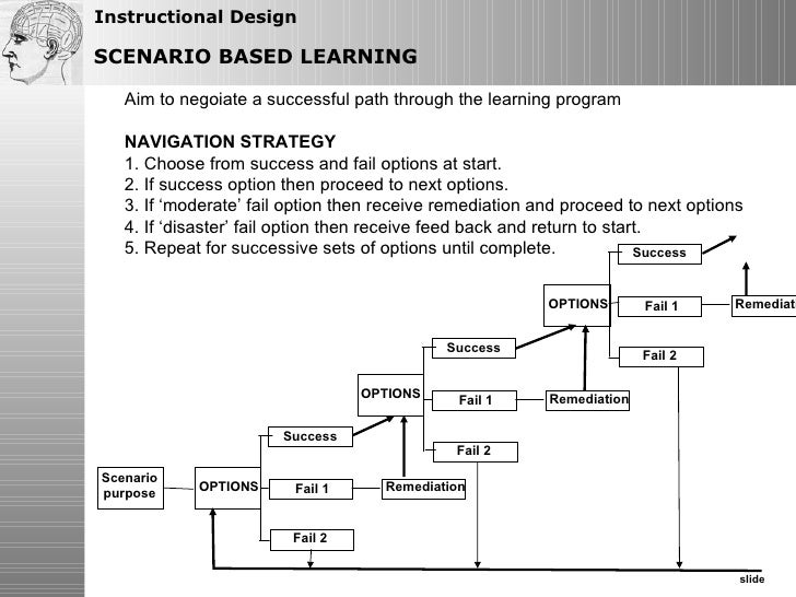 scenario based learning scenario based learning