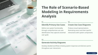 Scenario-Based-Modeling-in-Analysis-Models-of-Software-Engineering.pptx