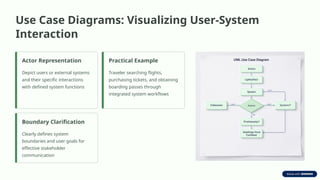 Scenario-Based-Modeling-in-Analysis-Models-of-Software-Engineering.pptx