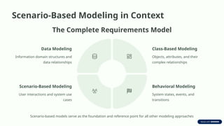 Scenario-Based-Modeling-in-Analysis-Models-of-Software-Engineering.pptx
