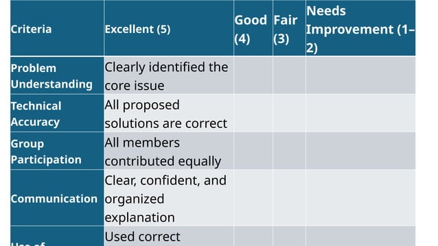 Scenario-Based Activity CSS-COC3-PC.pptx