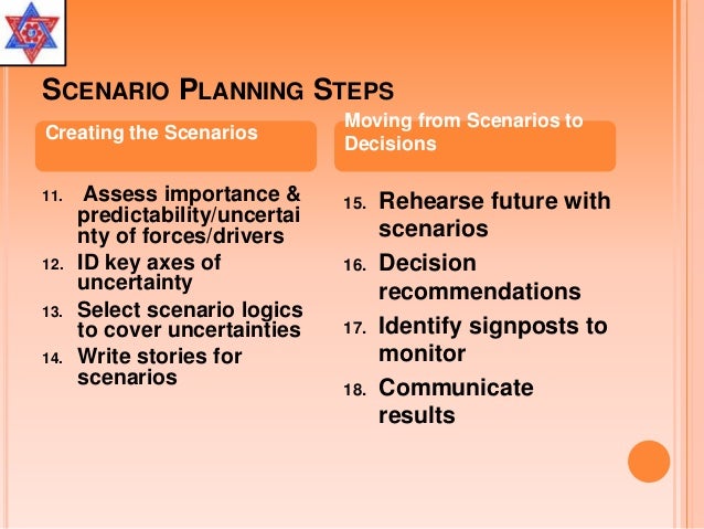 Scenario based planning and decision-making