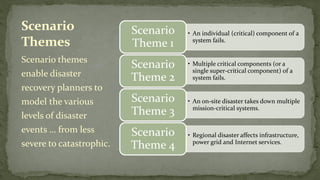 Scenario based recovery metrics | PPT