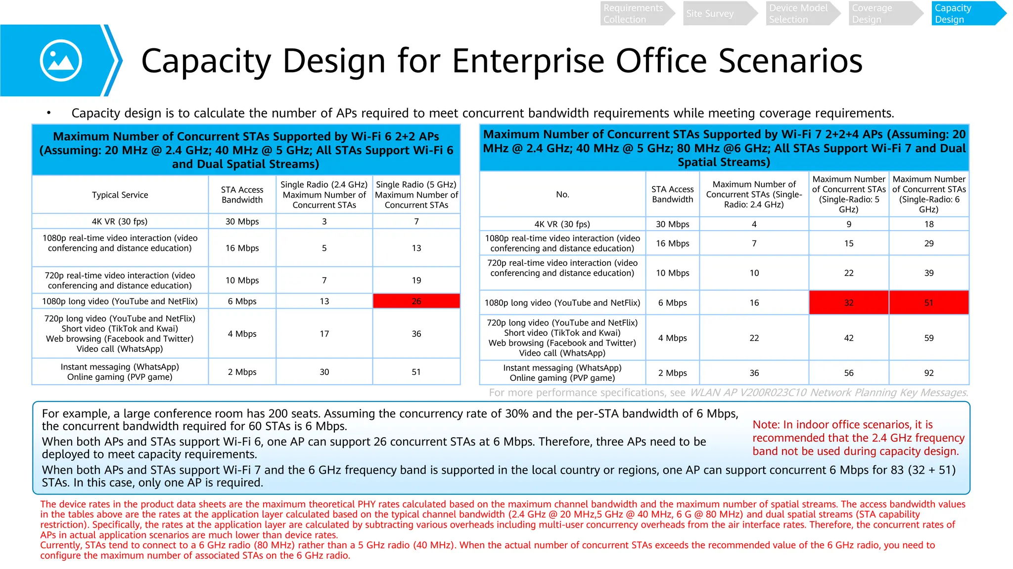 Scenario-based WLAN Design for Enterprise Office (Wi-Fi 7).pdf