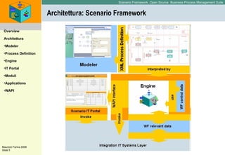 Scenario Framework | PPT