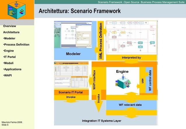 Scenario Framework | PPT