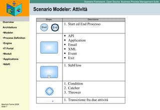 Scenario Framework | PPT