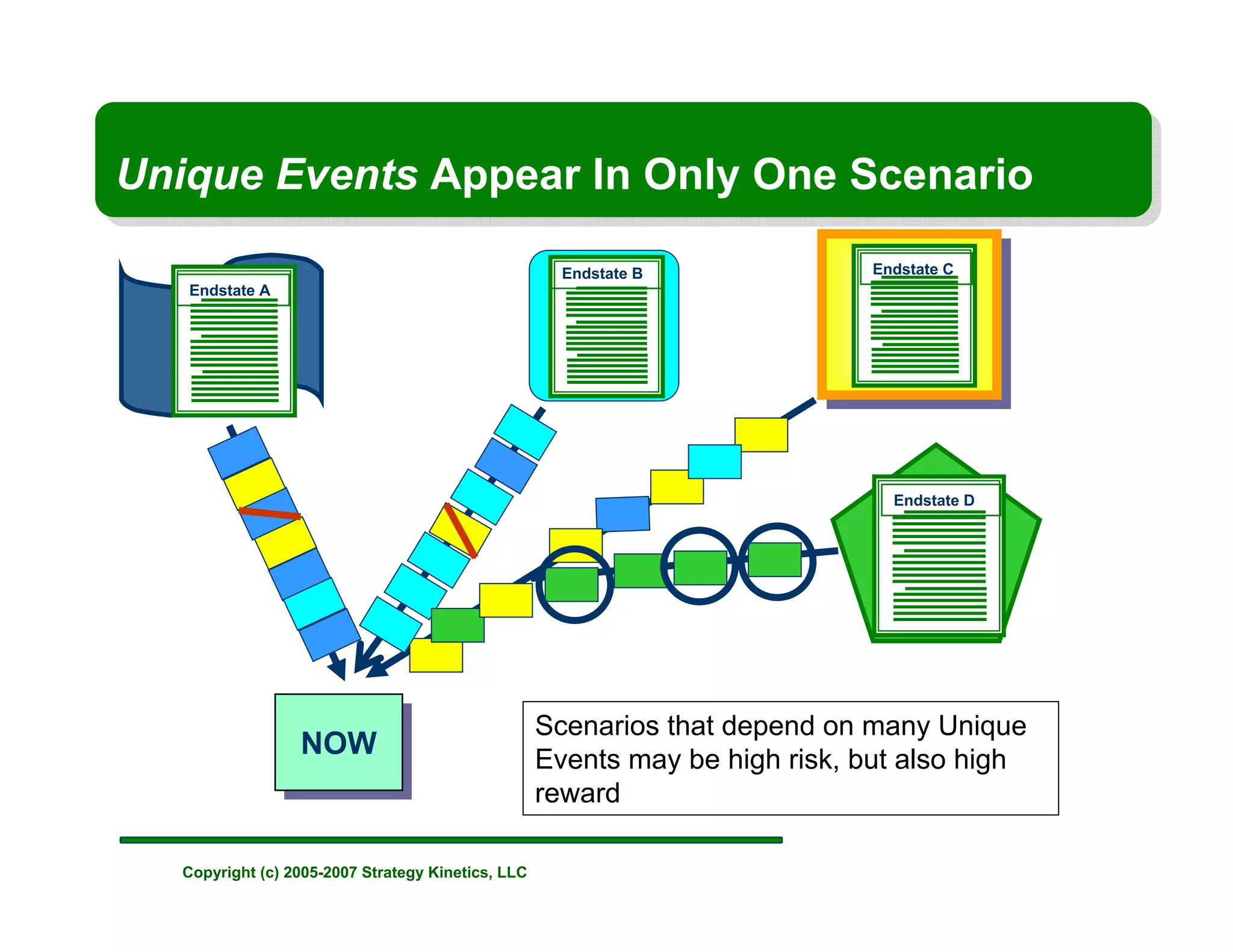 Scenario Mapping Introduction | PDF