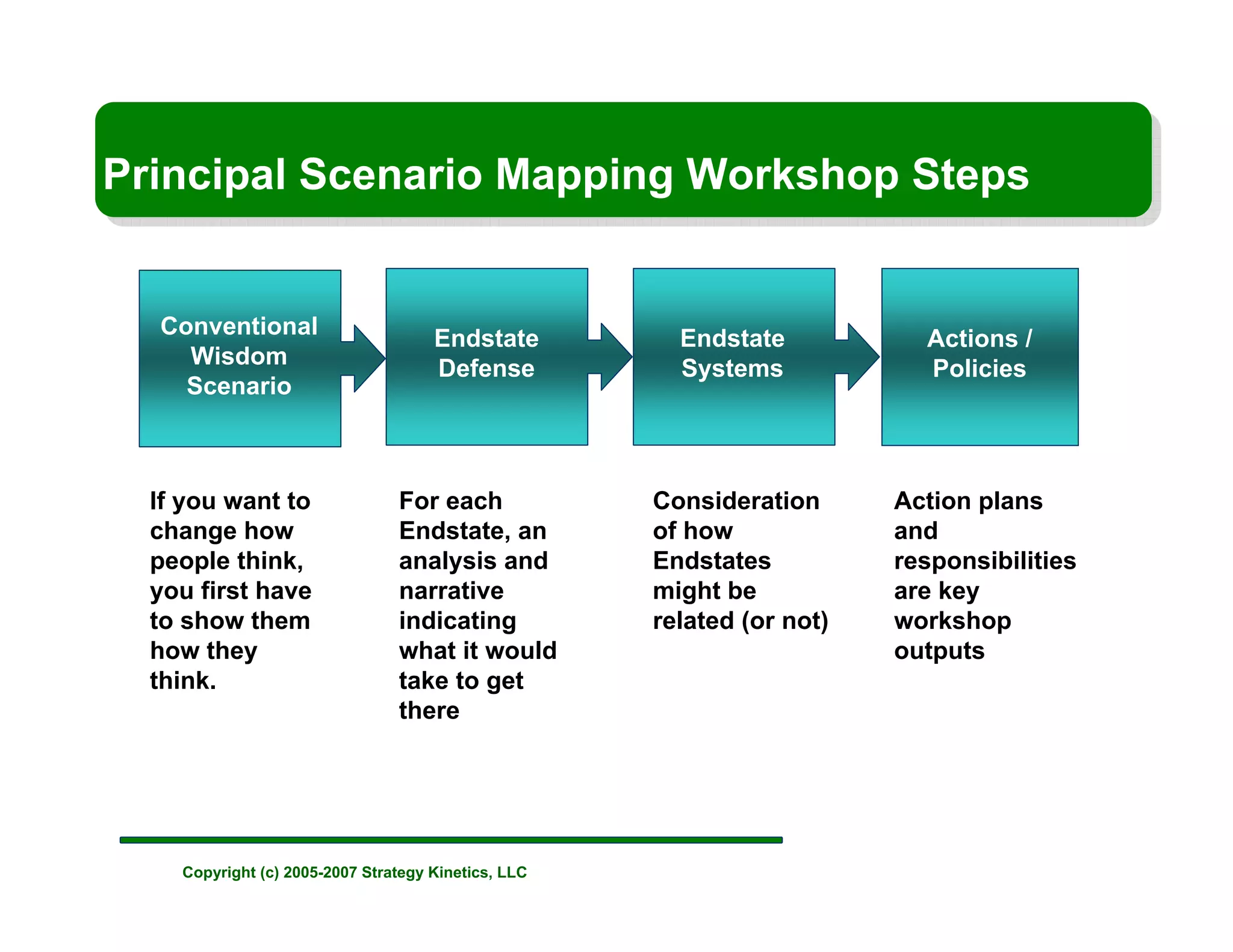 Scenario Mapping Introduction | PDF