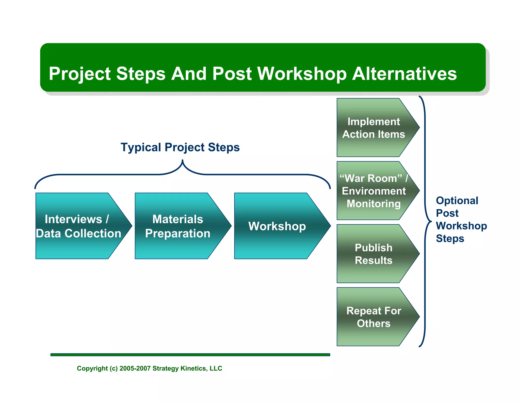 Scenario Mapping Introduction | PDF