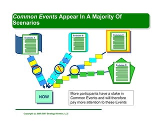 Scenario Mapping Introduction | PPT