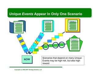 Scenario Mapping Introduction | PPT