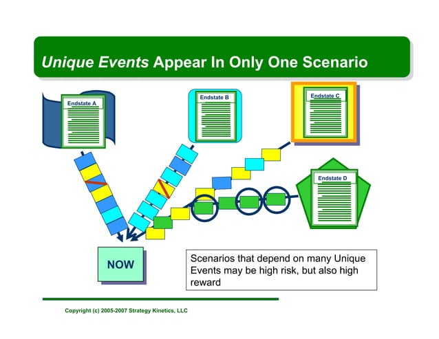 Scenario Mapping Introduction | PPT