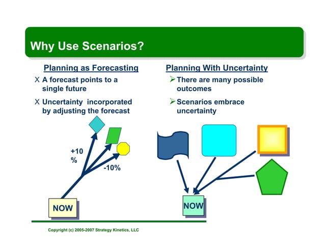 Scenario Mapping Introduction | PPT