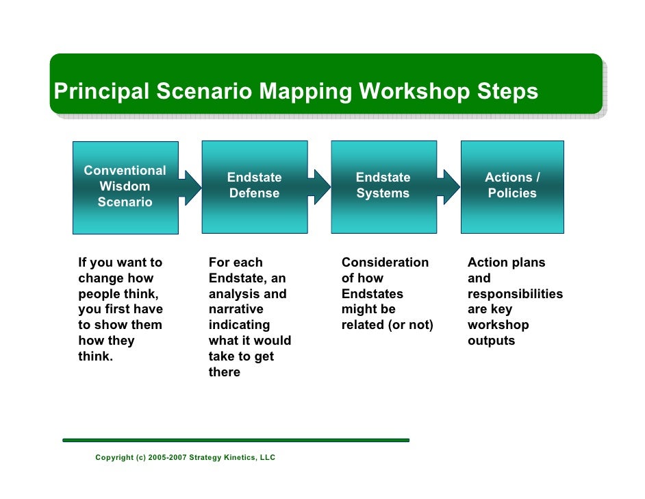 Scenario Mapping Introduction
