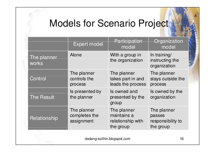 Scenario Planning