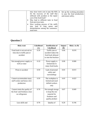 Risk Management - Food Truck | PDF