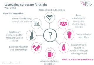 Leveraging corporate foresight | PPT