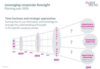 Leveraging corporate foresight | PPT | Free Download