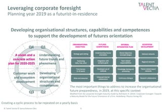 Leveraging corporate foresight | PPT