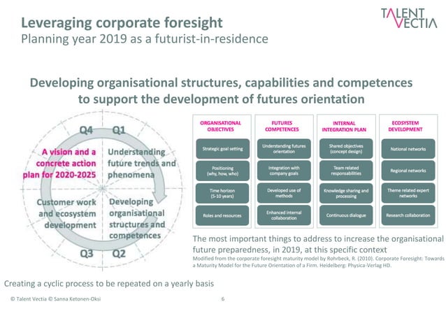 Leveraging corporate foresight | PPT