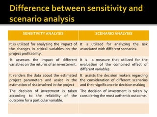 Scenario analysis | PPTX