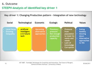 Scenario Analysis on the Future of Burgers | PPT