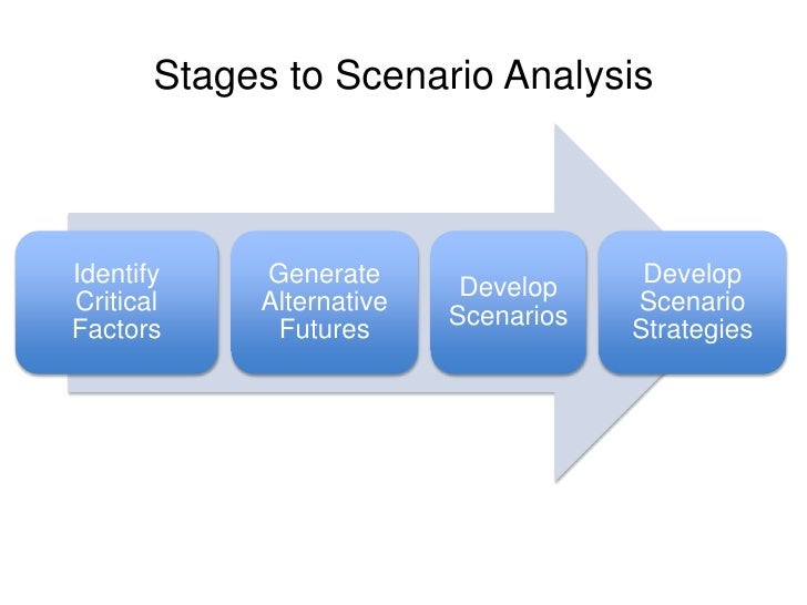 What Is Scenario Analysis Definition And Meaning Market Business News What Is Scenario Analysis Definition And Meaning Market Business News