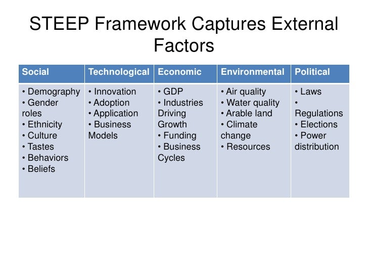 Scenario Analysis: Planning for Uncertain Futures Scenario Analysis: Planning for Uncertain Futures
