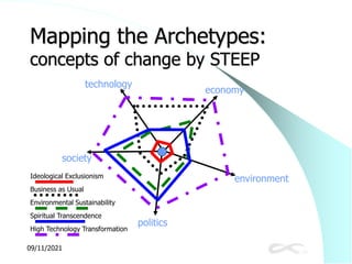 Scenario Archetypes - A Map of Basic Structures. | PPT